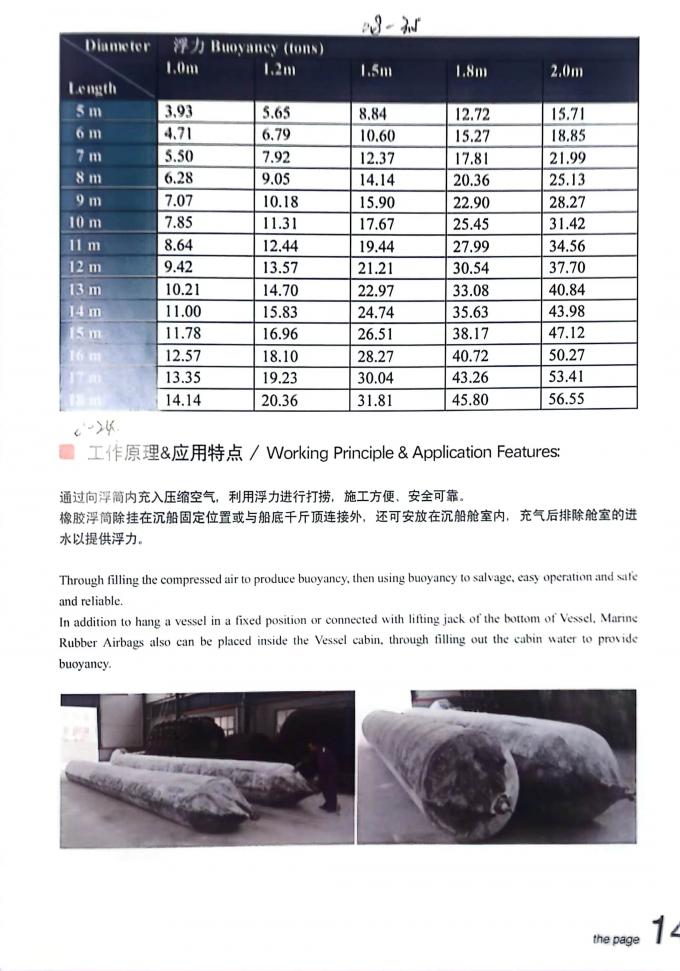 Customized Marine Salvage Rubber Airbag Salvage Pontoon