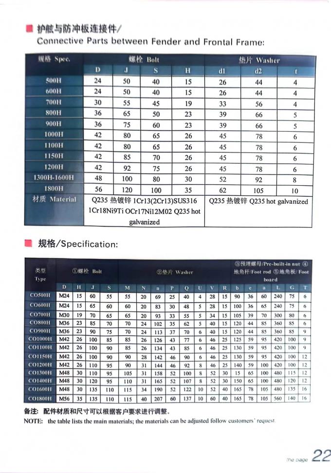 Effective Protection Cone Rubber Fender with 70% 72% Rated Deflection