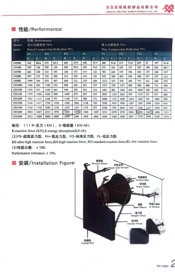 Customizable Rubber Cone Fender with Energy Absorption Range of 9KN-M ...