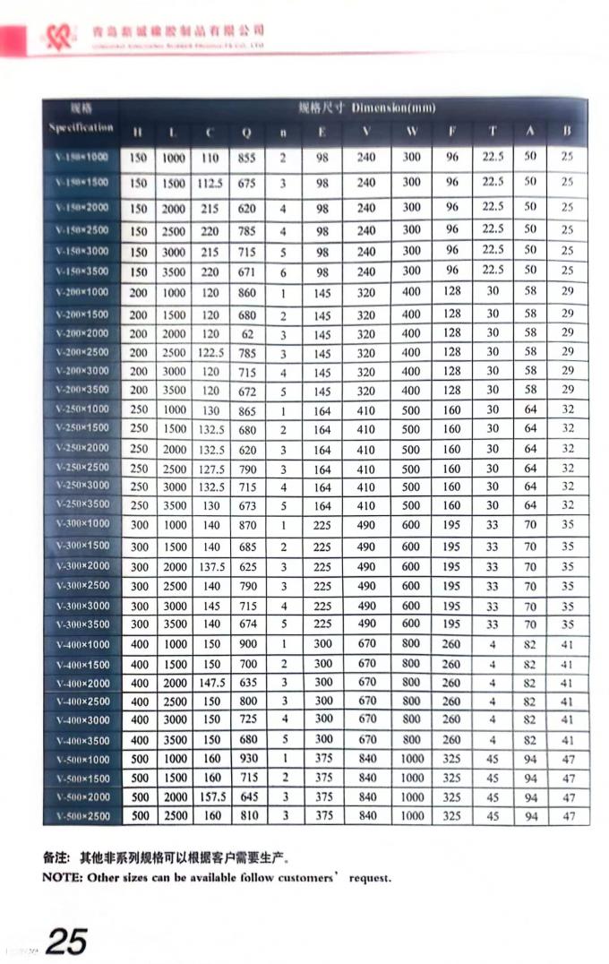 Bolted Installation Super Arch Rubber Fender with 70-85A Hardness